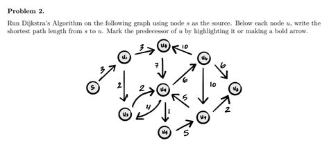 Solved Problem Run Dijkstra S Algorithm On The Following Chegg