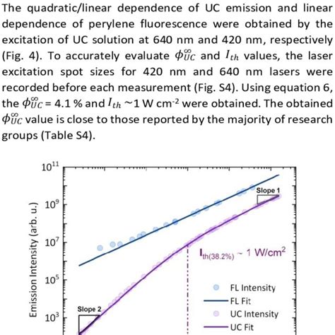 A Molecular Structures Of Perylene Annihilator And Pdtpbp