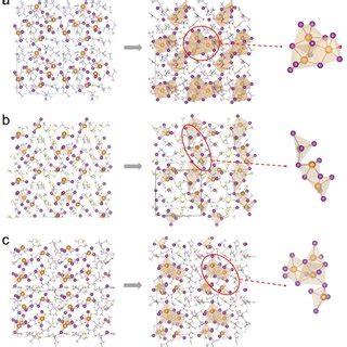 Snapshots Of The Initial And Final State Of The Precursor Solvent Download Scientific Diagram