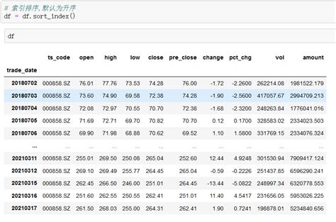 5、pandas笔记3 查询数据 Csdn博客