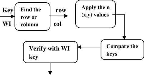 The Proposed Password Extraction Scheme Download Scientific Diagram