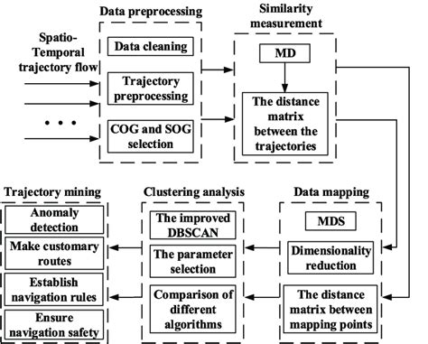 Flowchart Of The Proposed Algorithm Download Scientific Diagram