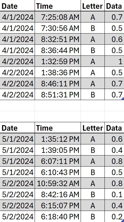 Excel Sorting Issue When Consolidating Monthly Data Into A Year To Date File Using Query
