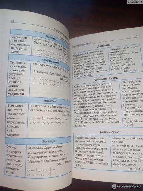 Литература в таблицах и схемах Е А Титаренко Е Ф Хадыко «Кратко и по делу отзывы