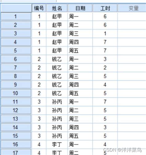 5、数据的重构 数据重构 csdn博客