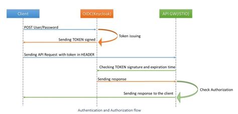 Authentication Authorization And Accounting AAA FINSECURITY Community