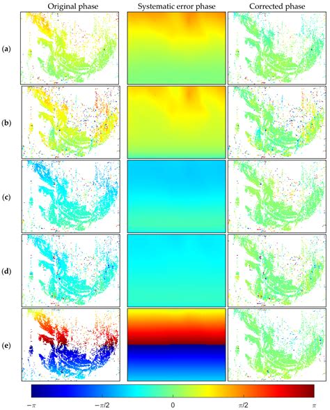 A Novel Near Real Time Gb Insar Slope Deformation Monitoring Method