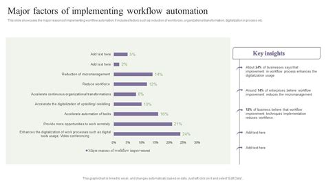 Deployment Of Process Automation To Increase Organisational Performance Maj