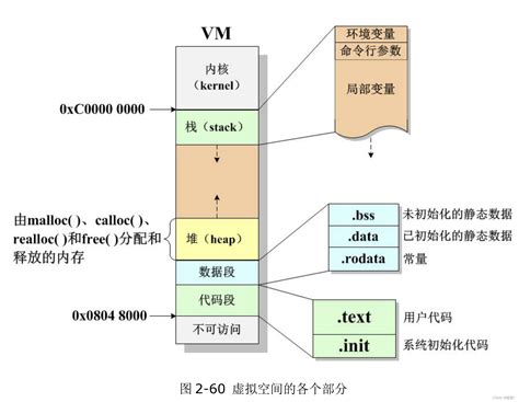传值、传址、空间释放详细图解