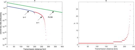 Results Of Six State Measurement Device Independent Quantum Key Download Scientific Diagram