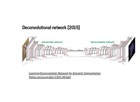 semantic segmentation fully convolutional networks for semantic seg…