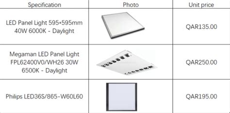 Top Led Light Suppliers And Prices In Qatar Grnled