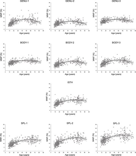 Figure 2 From Microstructure Of Human Corpus Callosum Across The