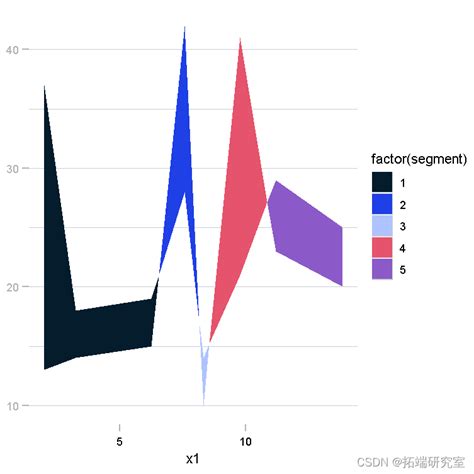 拓端tecdat r语言绘制ggplot2双色xy 面积图组合交叉折线图可视化 拓端研究室的博客 csdn博客
