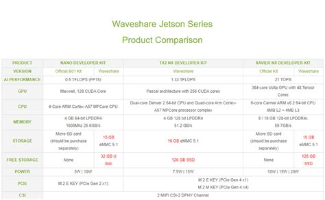 Waveshare Jetson Tx2 Nx Development Kit Deep Learning And Edge Computing Electronics