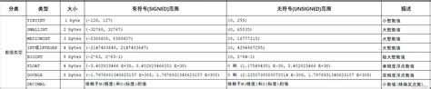 Mysql入门 指令查询 Csdn博客