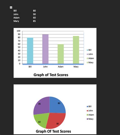 Solved Draw Graphs Of The Following Draw Two Graphs Of The Chegg