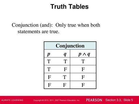 Chapter 3 Logic Ppt Download