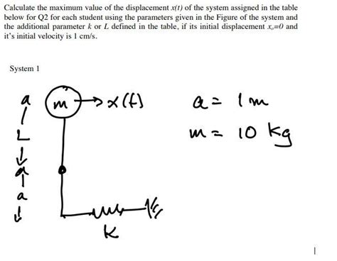 Solved Calculate The Maximum Value Of The Displacement X T Chegg