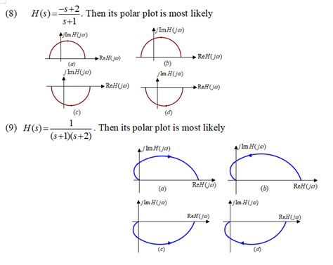 Solved 8 H S S 2 Then Its Polar Plot Is Most Likely S 1 Chegg Com