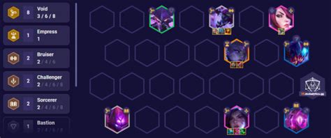 TFT Set 9 5 Guide How To Play Void Mobalytics