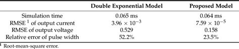 Table 1 From An Improved Model Of Single Event Transients Based On Effective Space Charge For