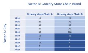 Two Way ANOVA Formulas And Calculation By Hand
