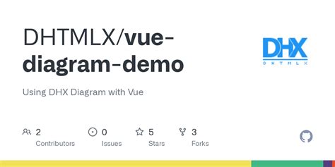 GitHub DHTMLX Vue Diagram Demo Using DHX Diagram With Vue