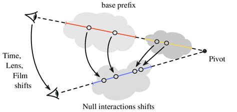 Prefix Chains Shift Configuration Download Scientific Diagram