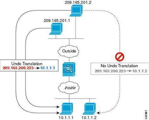Cisco Security Appliance Command Line Configuration Guide Version Applying NAT Cisco ASA