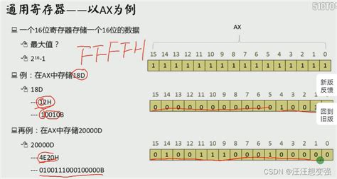 【汇编语言】寄存器和数据存储 mov和add指令 确定物理地址的方法 内存的分段表示法 mov[rdi 30]地址 csdn博客