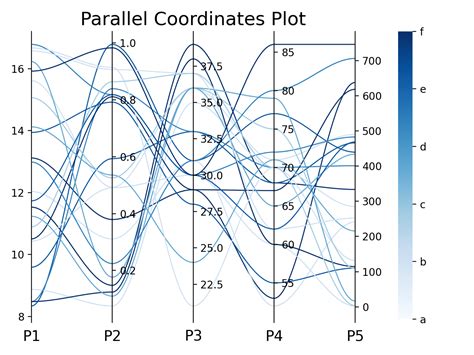 614 Parallelcoordinates — Python Seekho