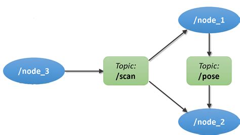 Ros 2 Network Connection And Exploration Matlab And Simulink
