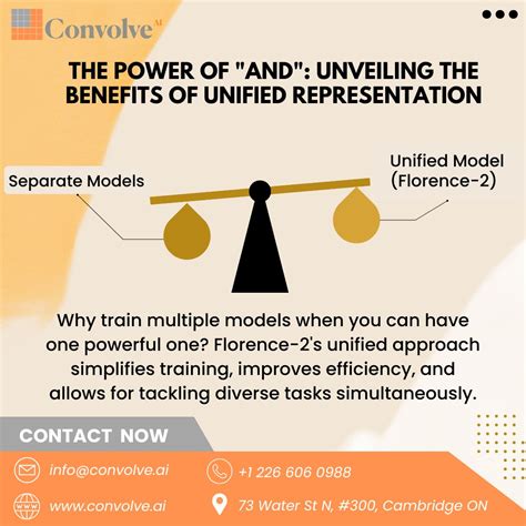 Convolveai On Linkedin Florence2 Unifiedmodel Aitechnology Deeplearning Machinelearning