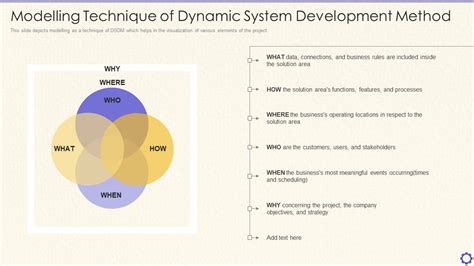 Dynamic System Development Method Tools And Techniques It Modelling
