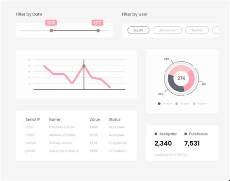 Cloud Data Warehouse For Engineers Firebolt