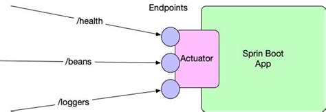 Prashant Gawali On Linkedin Springboot Java Microservices