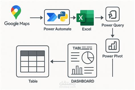 تحليل بيانات المواقع الجغرافية Geo Analytics وتطبيقات Web Scraping