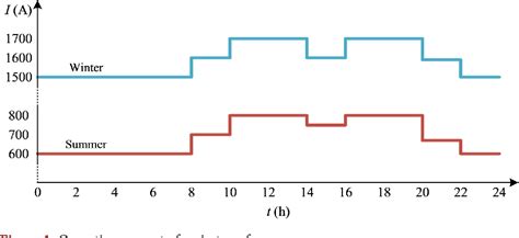Figure 1 From Design Of The Multi Energy Complementary Distributed