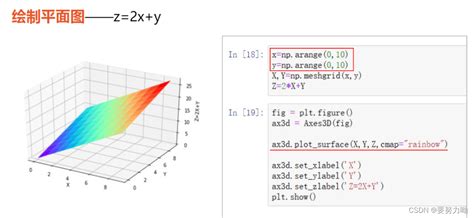 三维数据可视化 python python 三维矩阵成图 csdn博客