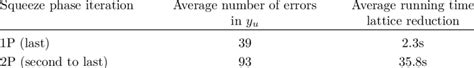 Results Of Injecting Faults In Deterministicsample Download