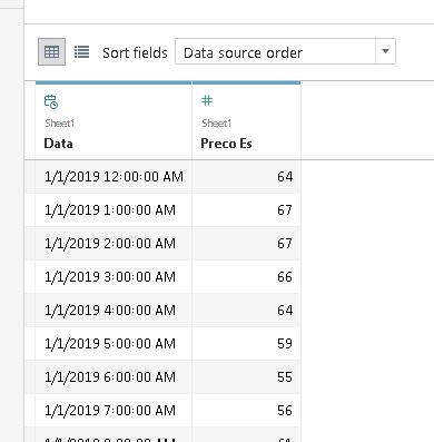 Dataset Tableau Keeps Rounding Decimals To Integer In Text Table Stack Overflow