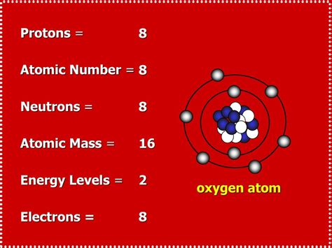 Atomic Structure Ppt Download