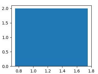 Python Matplotlib Pandas Barplot Uppercase WidtH Bug Stack Overflow