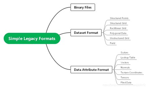 Paraview数据文件格式pvd 和vtk数据文件格式