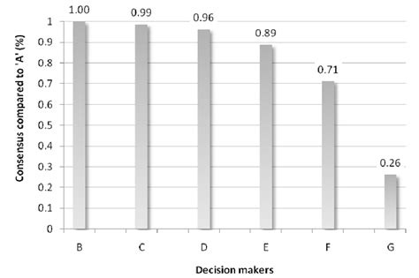 21 Combined Effect Of An Increasing Number Of Priority Rank Discords Download Scientific