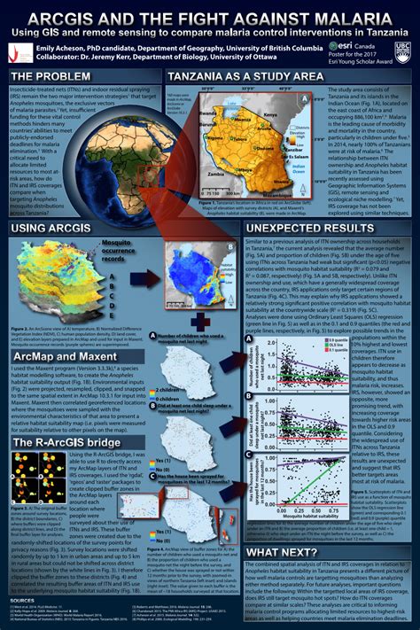 Pdf Arcgis And The Fight Against Malaria Using Gis And Remote Sensing To Compare Malaria