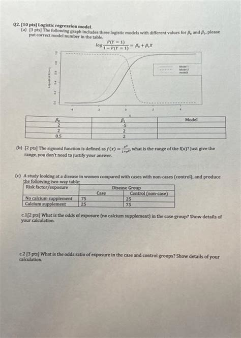 Q2 10 Pts Logistic Regression Model A 3 Pts