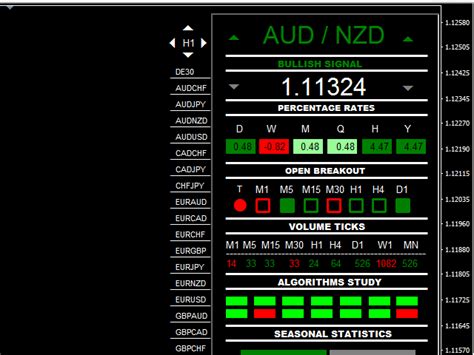 Forex Signals Dashboard Indicator For Mt4