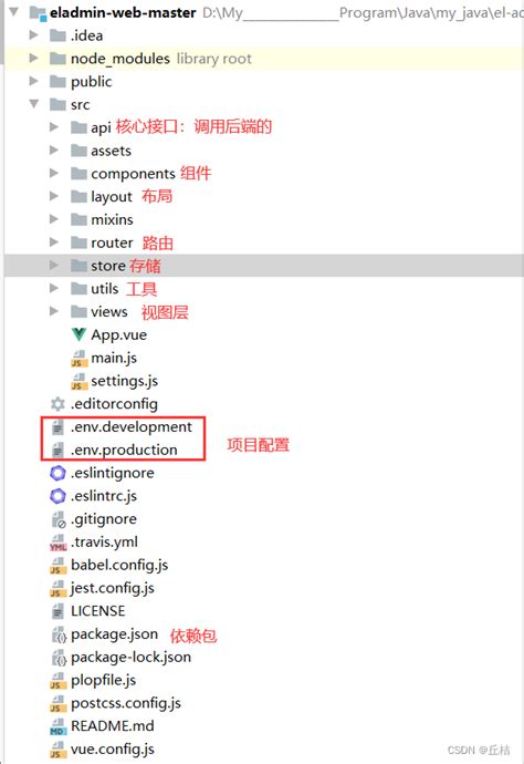 如何分析开源项目？ csdn博客